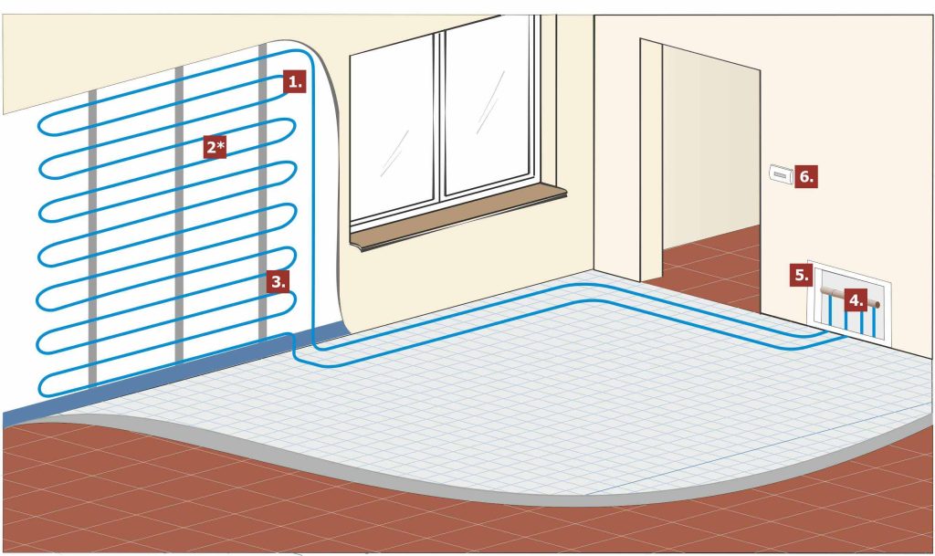 Calefacción a través de pared radiante